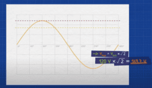 Three Phase Power - The Engineering Mindset