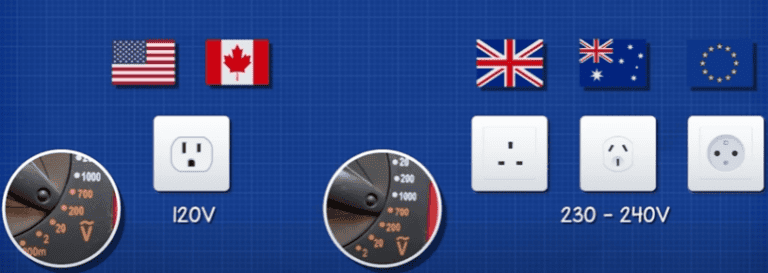 Learn How To Use a Multimeter - The Engineering Mindset