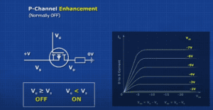 How MOSFET Works- Ultimate guide, understand like a PRO - The ...