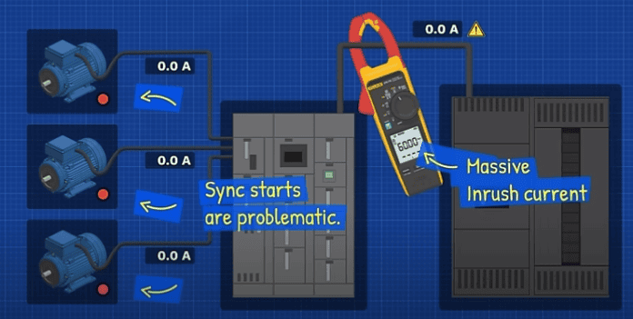 Clamp Meter - The Engineering Mindset