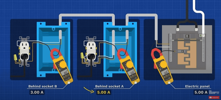 Clamp Meter - The Engineering Mindset