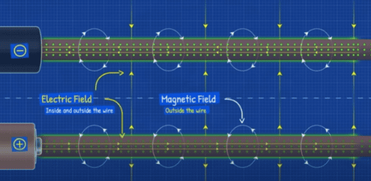 How Electricity Works- For Visual Learners - The Engineering Mindset