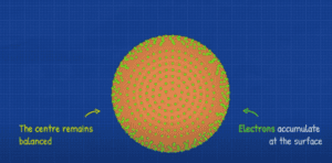 How Electricity Works- For Visual Learners - The Engineering Mindset