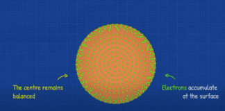 How Electricity Works- For Visual Learners - The Engineering Mindset