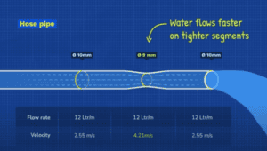 How Electricity Works- For Visual Learners - The Engineering Mindset