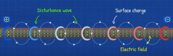How Electricity Works- For Visual Learners - The Engineering Mindset