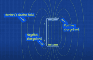 How Electricity Works- For Visual Learners - The Engineering Mindset
